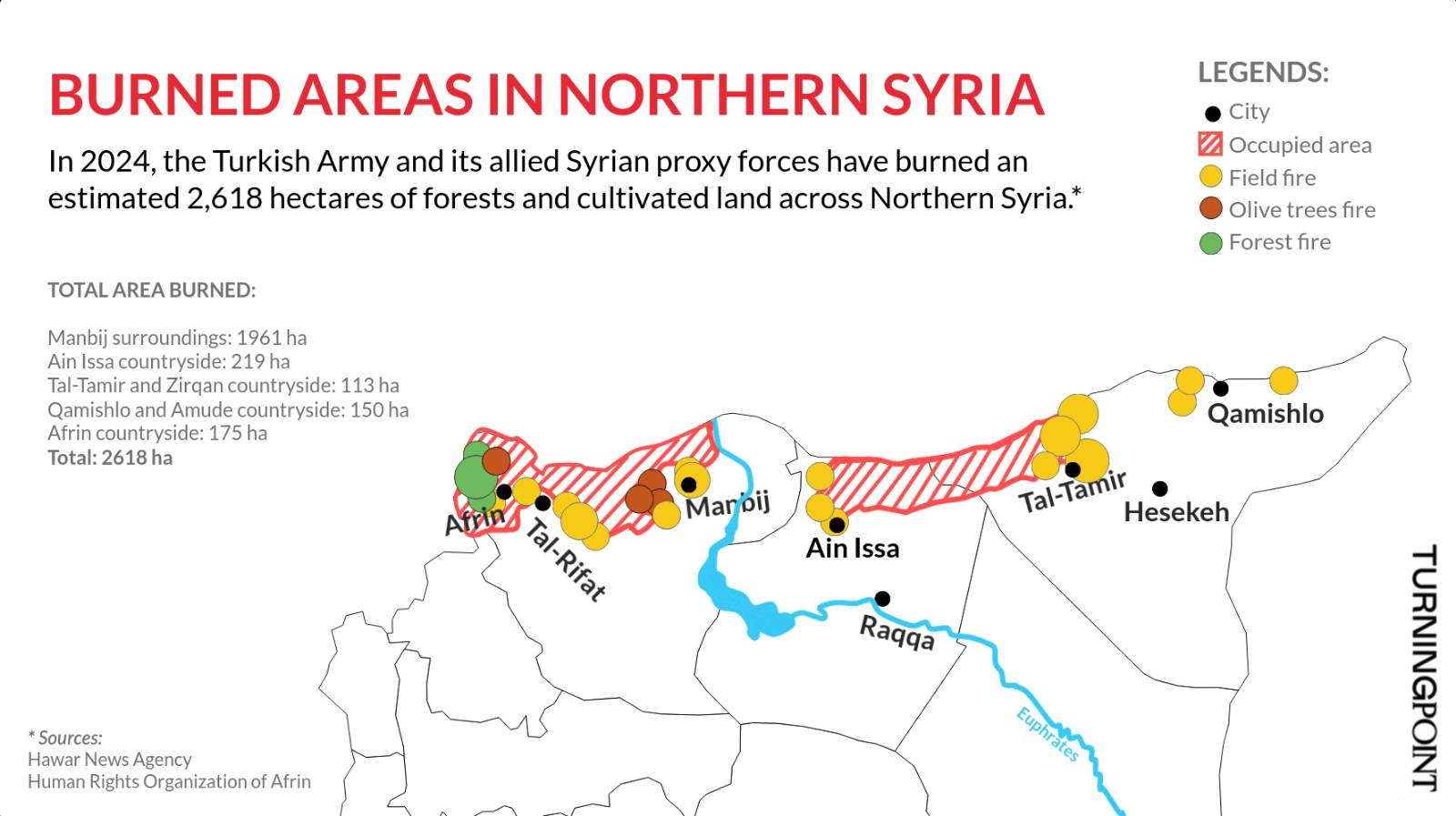 Squashed by Climate Change and Turkey’s Ecocidal Warfare, Northern ...